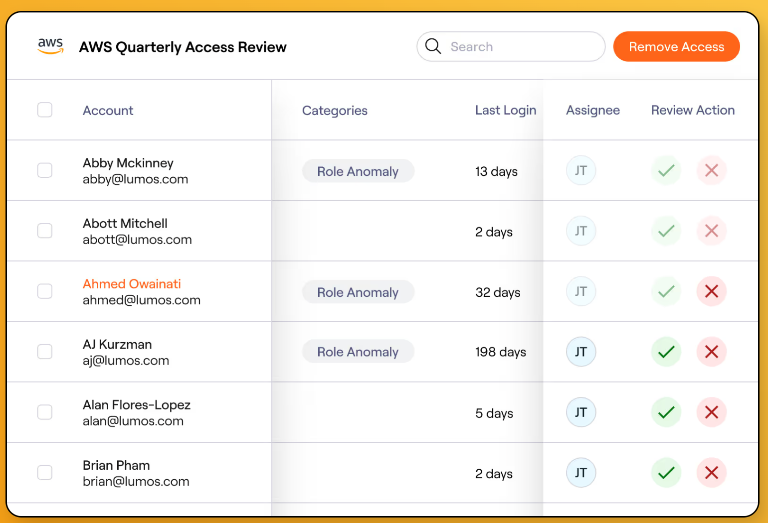 UAR Software: Top 15 User Access Review Tools in 2025 | Lumos